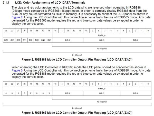 一文了解各平台RGB565和RGB888区别 - 知乎