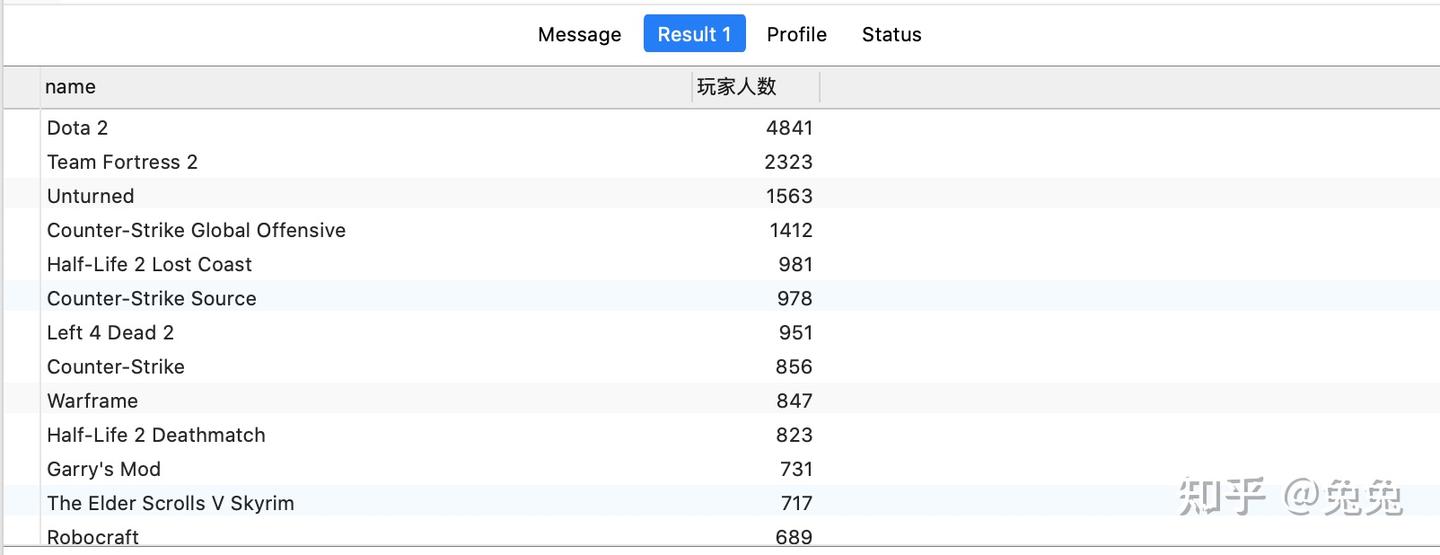 基于sql对Steam Video Games进行数据分析 - 知乎