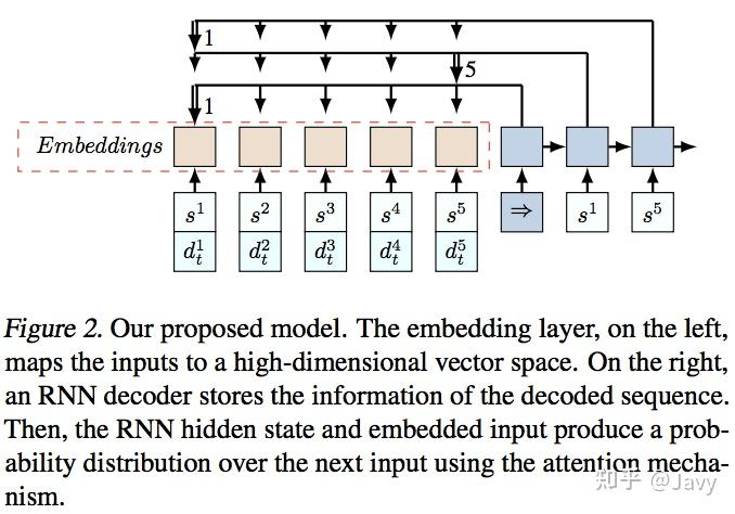 深度强化学习求解CVRP(仅考虑车辆容量约束的VRP问题) - 知乎