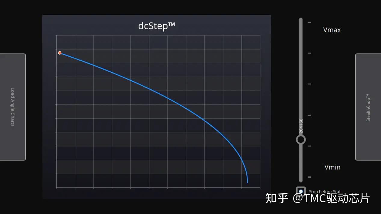 TRINAMIC步进演示功能DEMO板—TMC5130 - 知乎