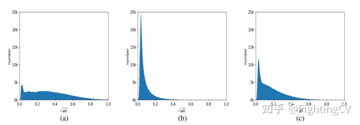 《Anchor DETR》-加了Anchor Point能够让DETR又快又好？旷视孙剑团队提出Anchor DETR - 知乎