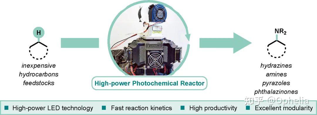 ACS Central Science: 基于高功率流动光反应器实现快速和可放大的光催化C(sp3)-H键胺化 - 知乎