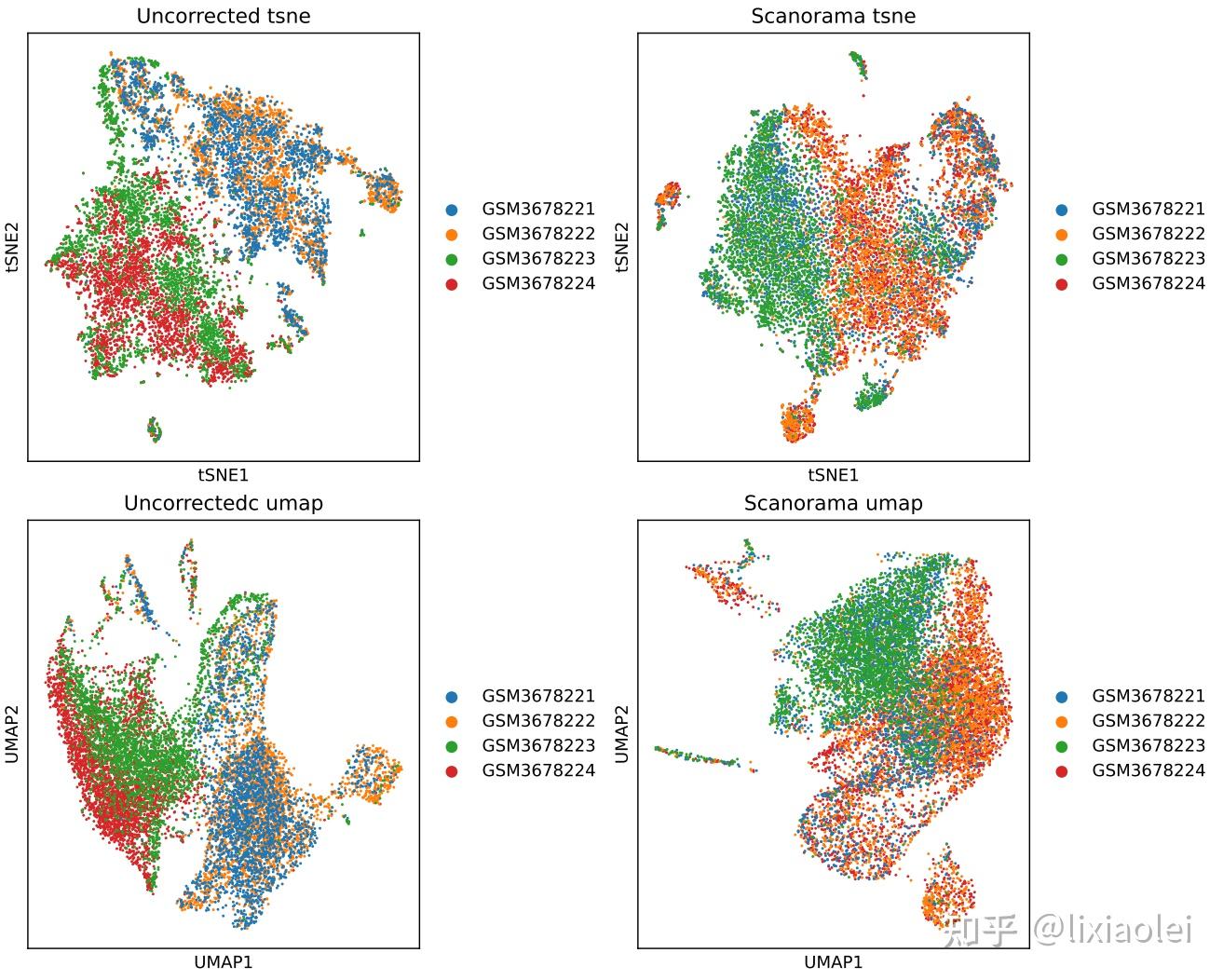 使用 Scanorama 整合多个DG1000数据集的流程介绍 - 知乎