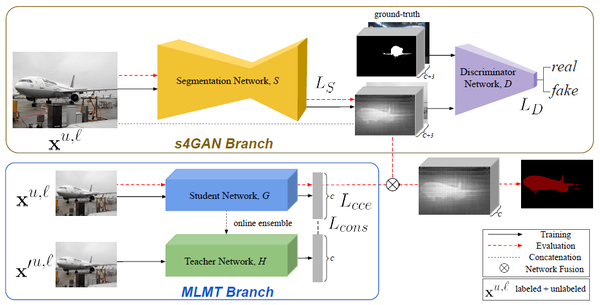 Semi-Supervised Semantic Segmentation - 知乎