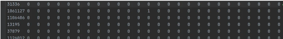 Cora数据集 - 知乎