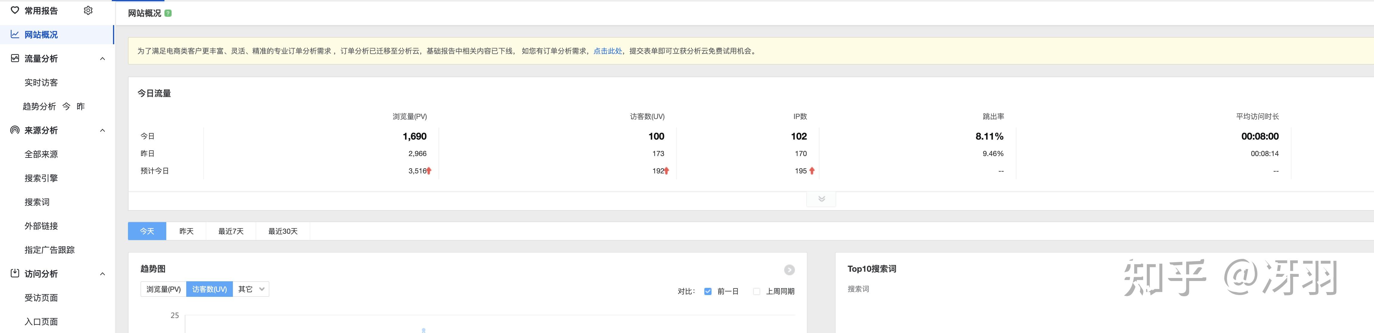 Vuepress 博客之 Seo 优化（六）站长工具 知乎