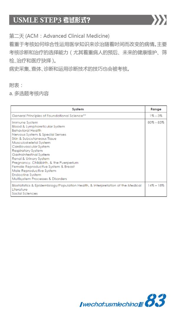 USMLE STEP 3指南（USMLE中国临床医学生指南2017） - 知乎