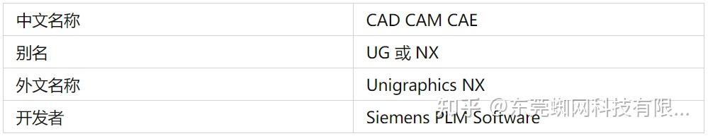 UG NX - 交互式CAD/CAM系统 - 知乎