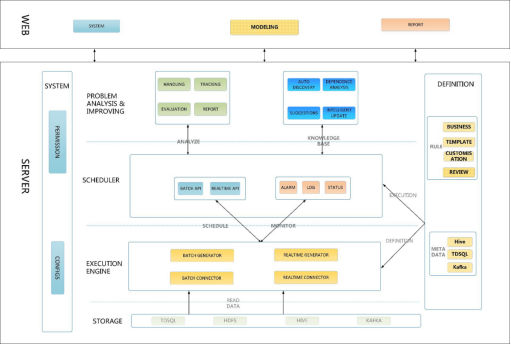 兴盛优选数据质量平台（DQC）的建设实践 - 知乎