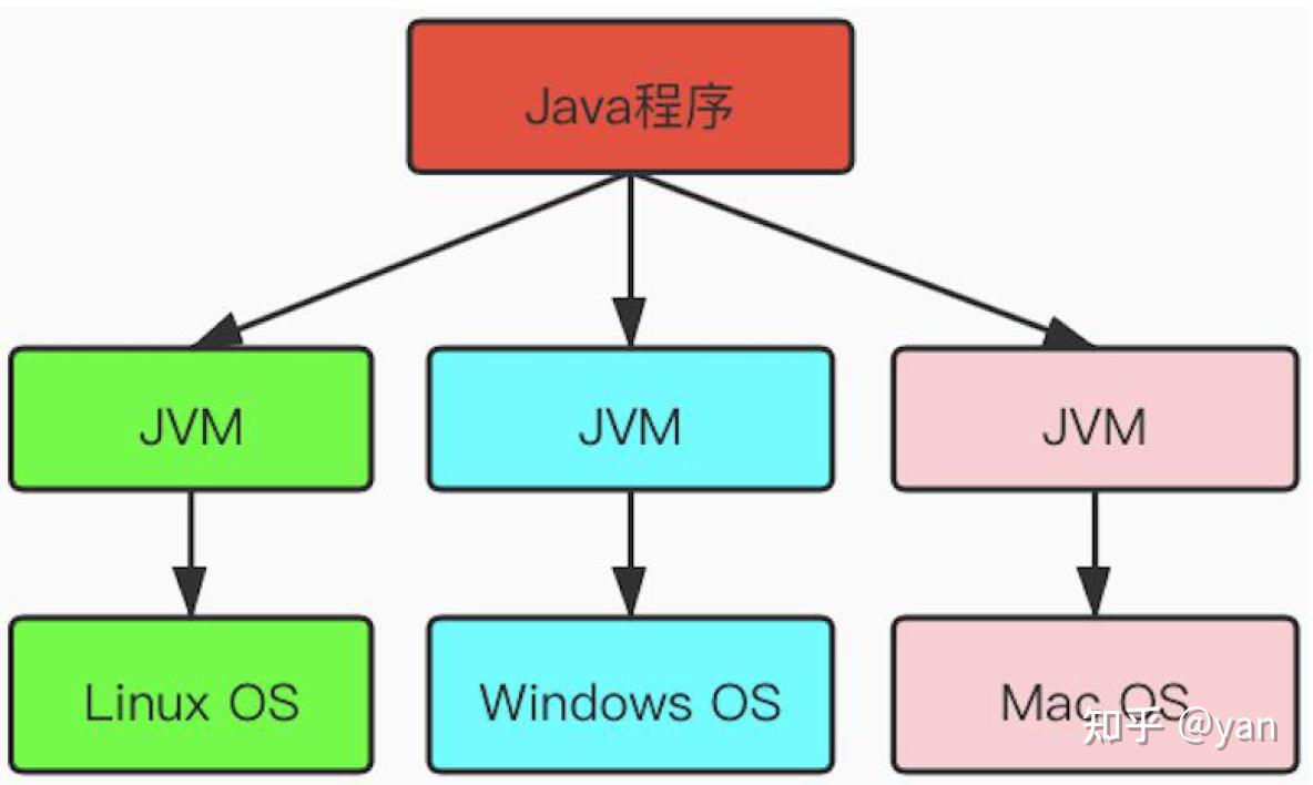 JVM（爪哇教育） - 知乎