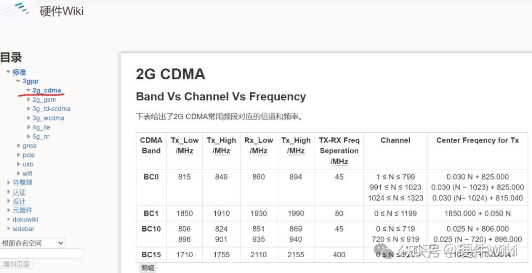 移动通信2G~5G各制式频段、频率 - 知乎