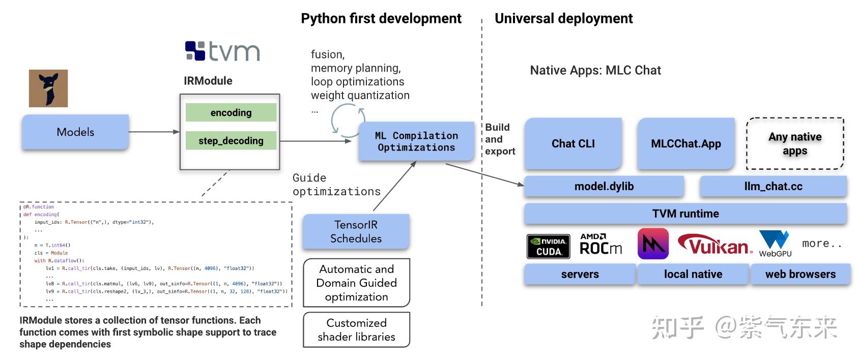 LLM(18)：LLM 的推理优化技术纵览 - 知乎
