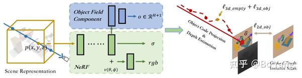 [ICLR 2023] DM-NeRF: 基于图像的三维场景分割与编辑(已开源) - 知乎