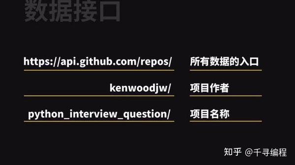 Python实用案例，python脚本，python实现自动监测github项目并打开网页 知乎 
