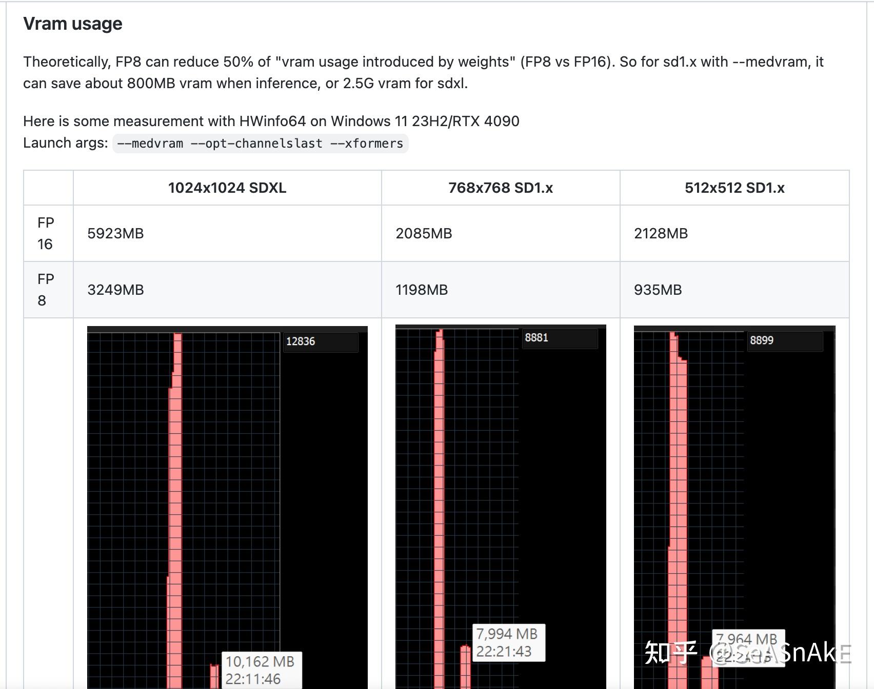 StableDiffusion 显存优化 推理加速 方案汇总(TensorRT 、oneflow 、xFormers、cuDNN、LCM、Turbo LoRA、fp8) - 知乎