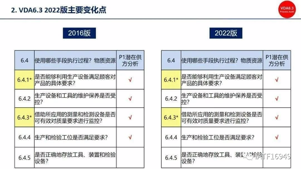 VDA 6.3：2023（第四版）新版标准正式发布 - 知乎