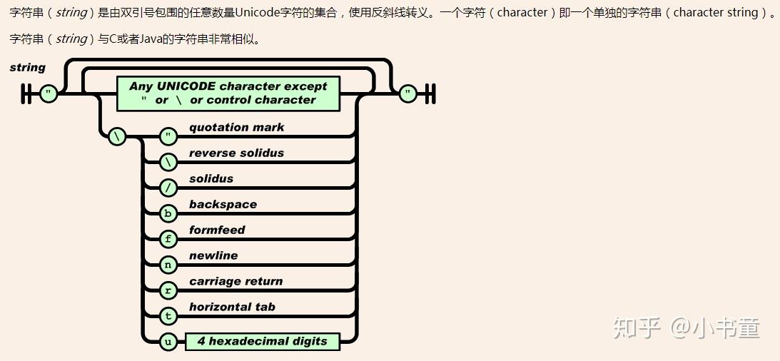 Json 