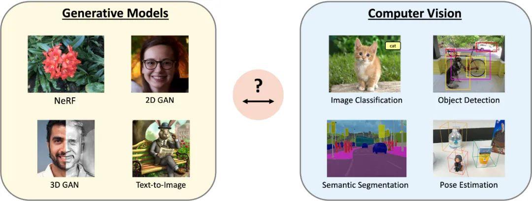 一文了解 CVPR 2023 的Workshop 都要做什么 - 知乎