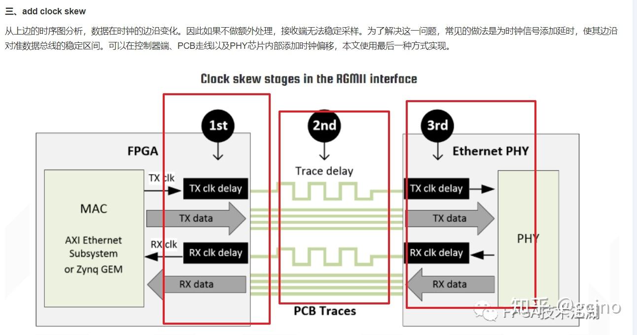 记录MAC-PHY的调试 - 知乎