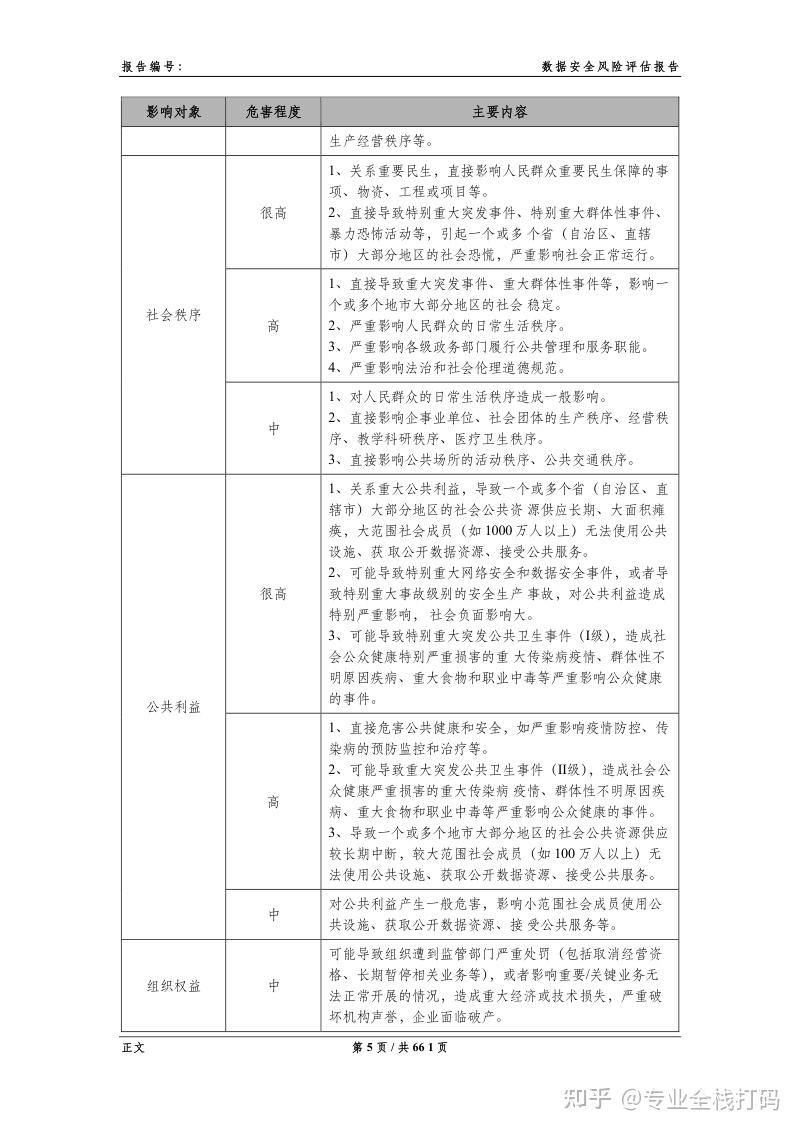 数据安全风险评估报告（2026模板） 知乎
