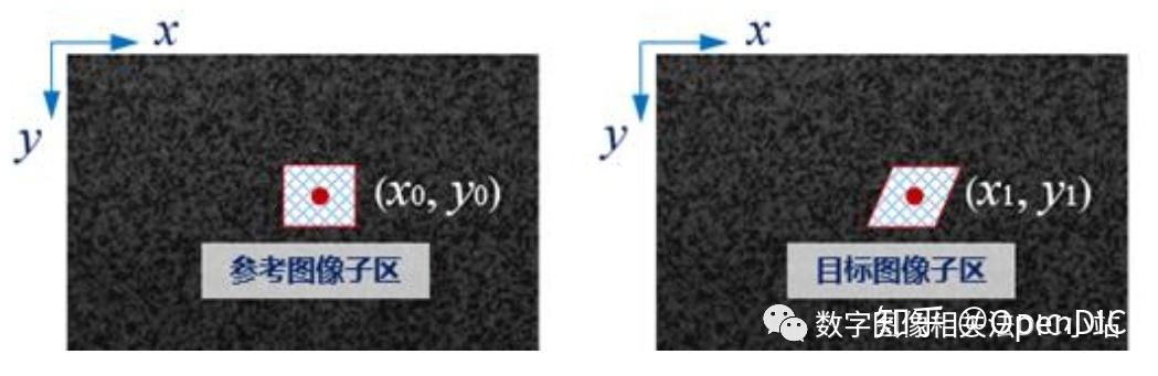 2D-DIC | 二维数字图像相关法原理介绍 — 以开源算法Ncorr为例 - 知乎