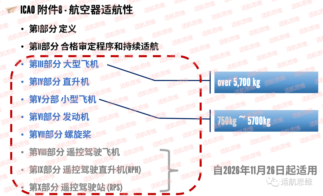 “适航标准”到底是什么？ - 知乎