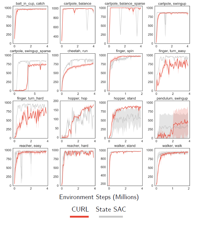 Data Augmentation in Reinforcement Learning - 知乎