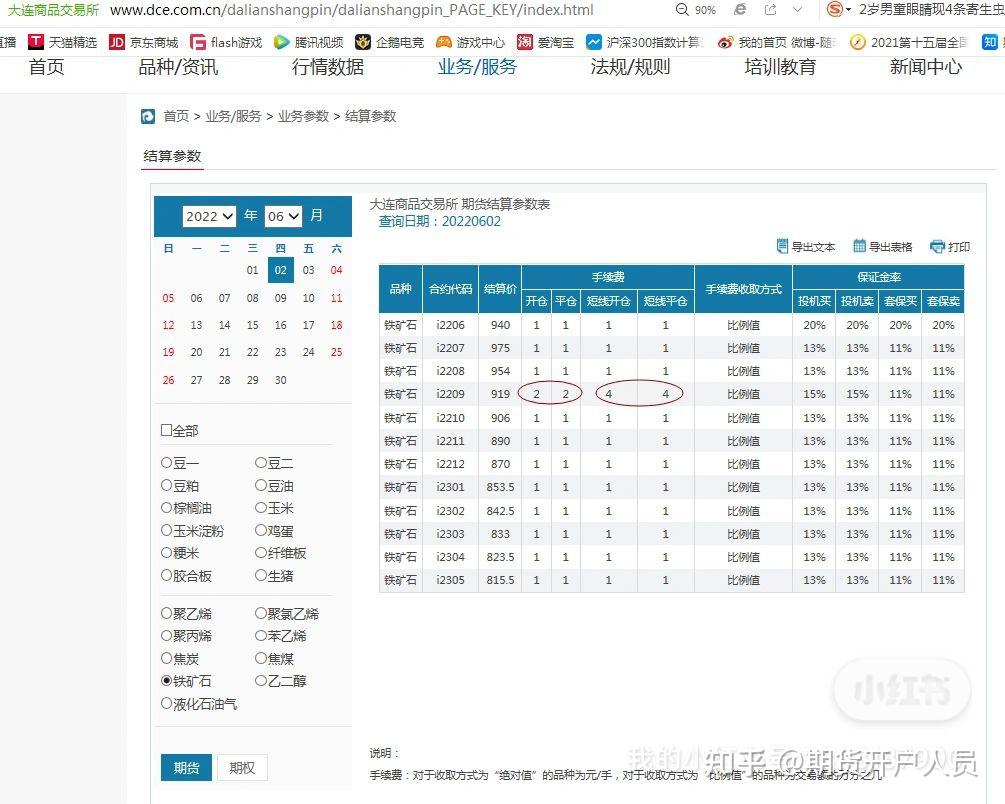 期货日内交易特殊手续费情况介绍 - 知乎