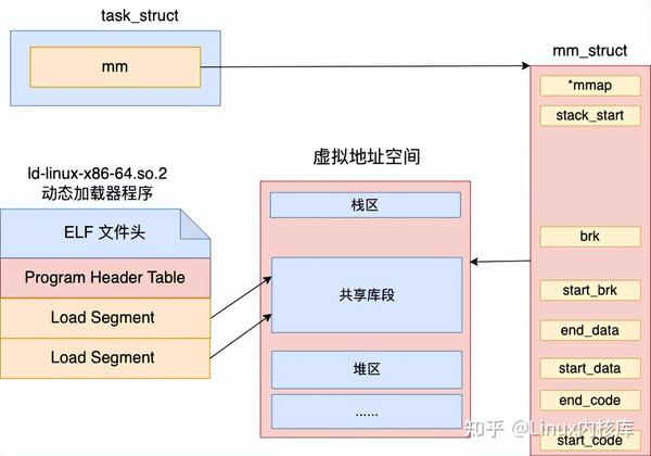 万字讲解你写的代码是如何跑起来的？ - 知乎
