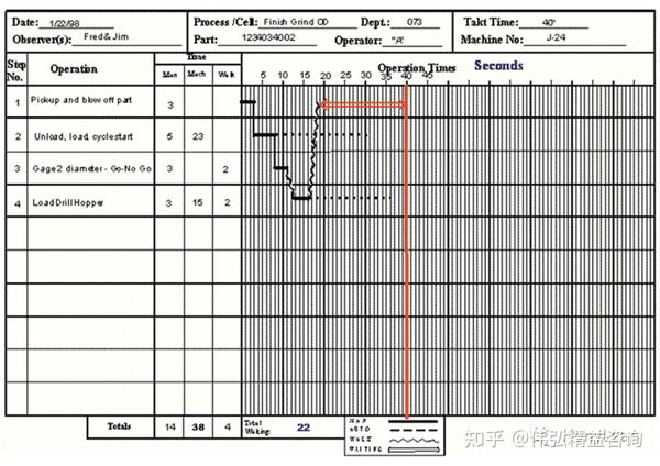 Standard Work and Standard Work Combination Sheet Training - 知乎