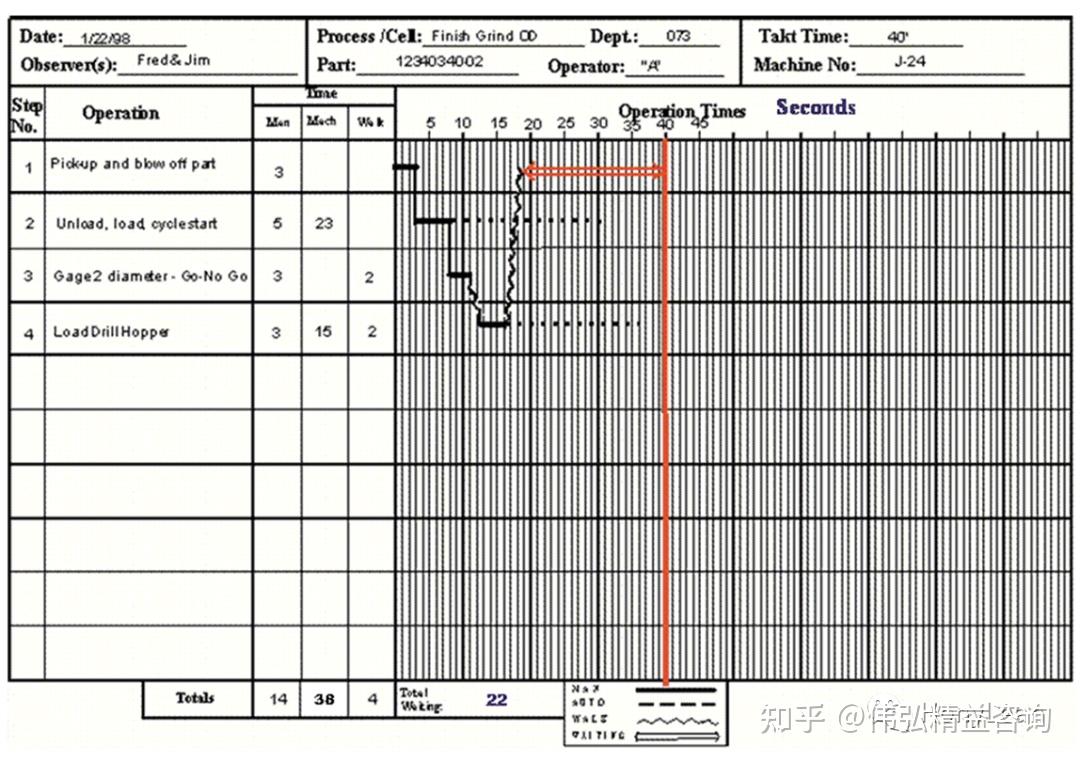 Standard Work and Standard Work Combination Sheet Training - 知乎