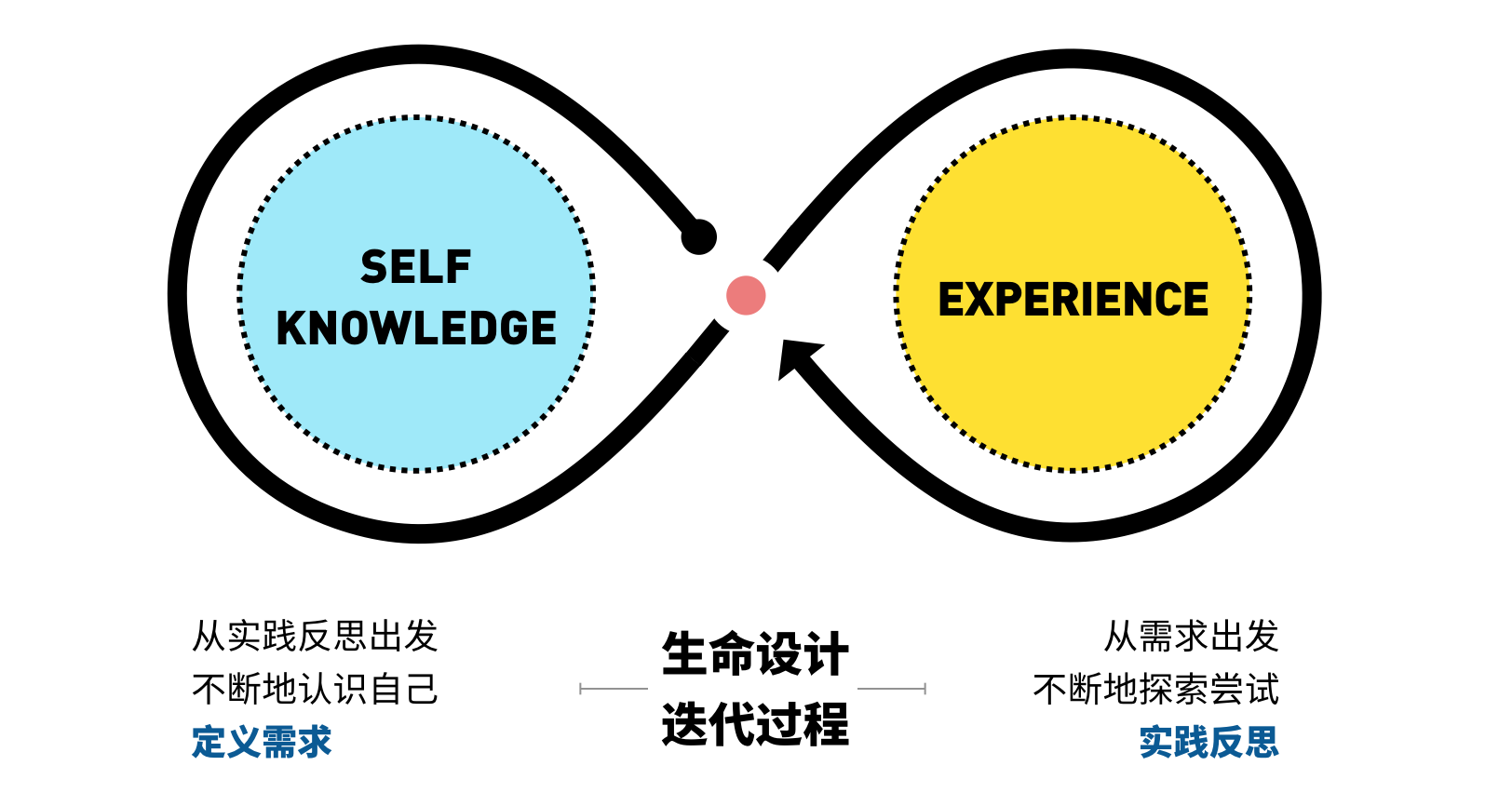 Life Designing，做自己生命的设计师 - 知乎