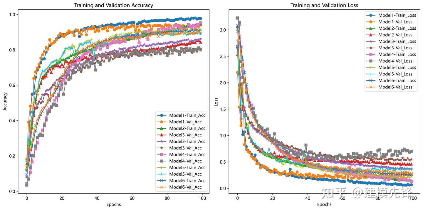 Python绘图颜色、技巧总结 - 知乎