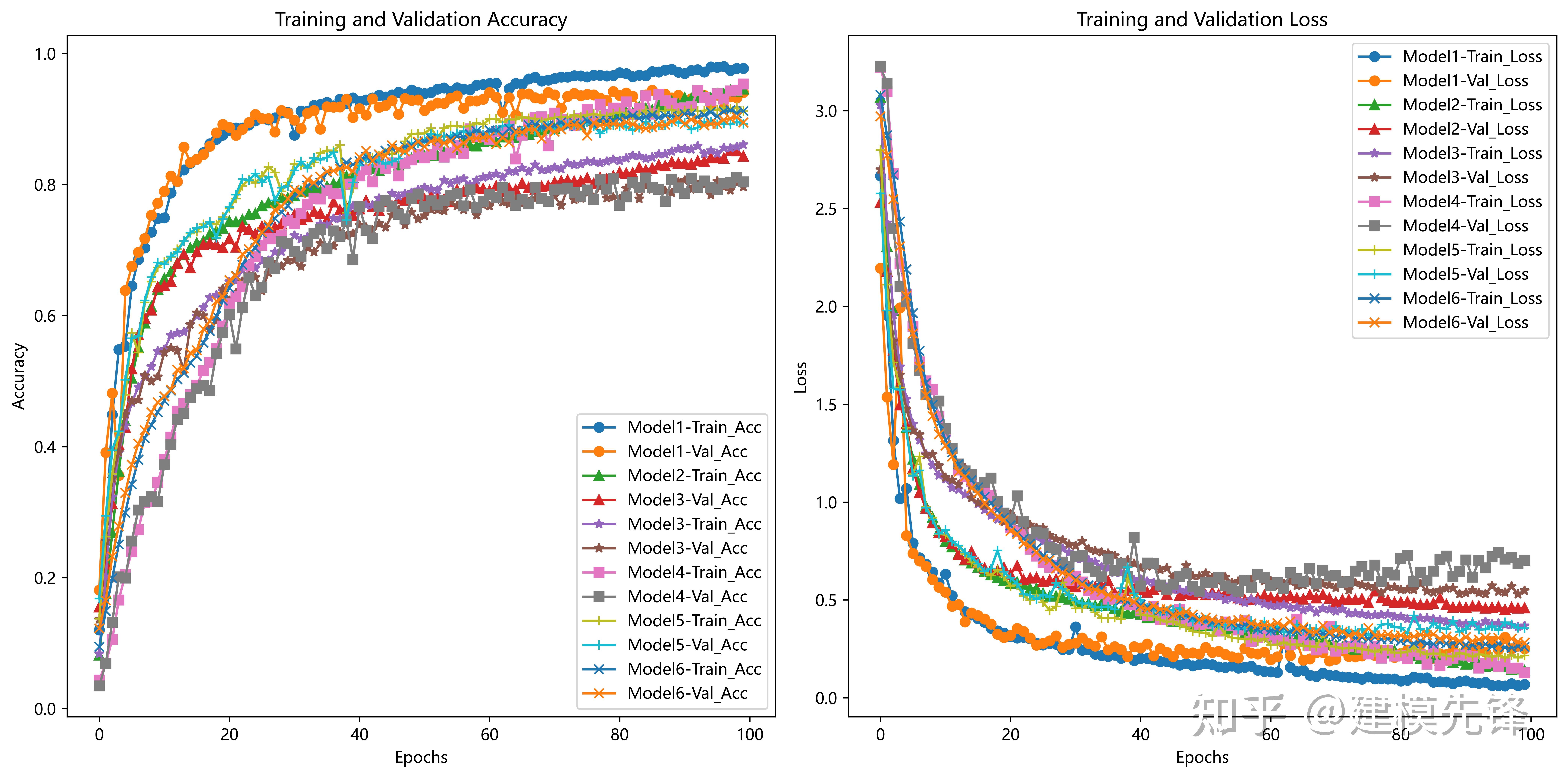 Python绘图颜色、技巧总结 - 知乎