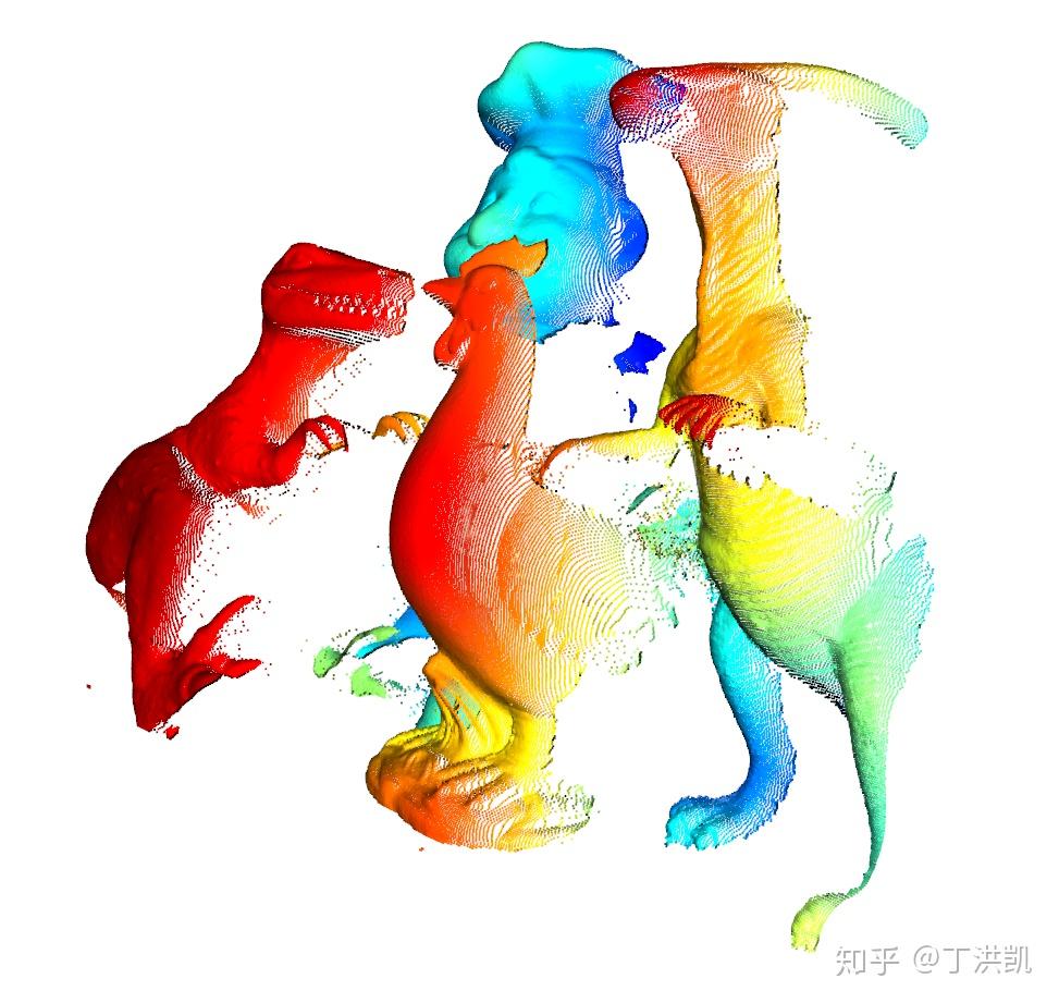 【6D位姿估计】Point Pair Feature (PPF) - 知乎