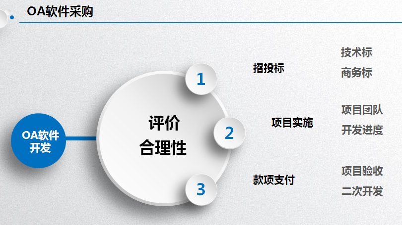 内审实务分享讲义-修订版 - 知乎