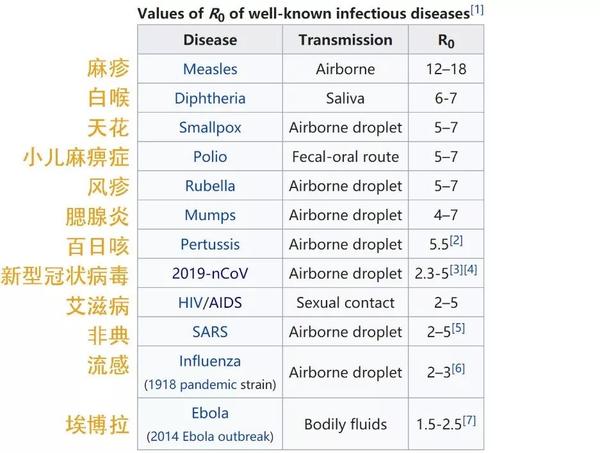 基本传染数 (R0) - 知乎