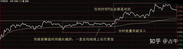 所有关于“T+0”的内容都在这了（附做T公式），读懂此文的人，才可称得上真正的做T高手！ - 知乎