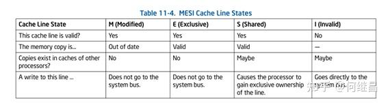 CPU Cache缓存清理研究 - 知乎