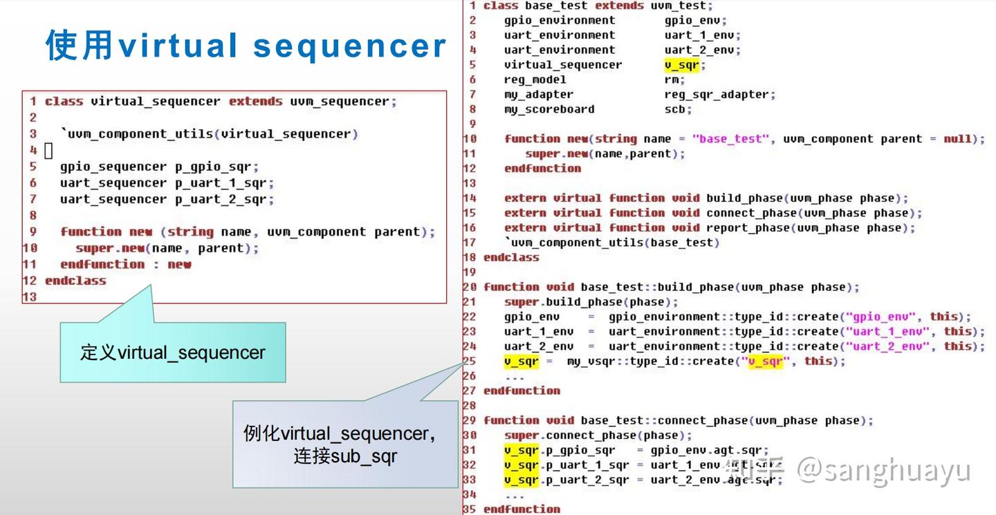 UVM Sequncer&driver&monitor - 知乎