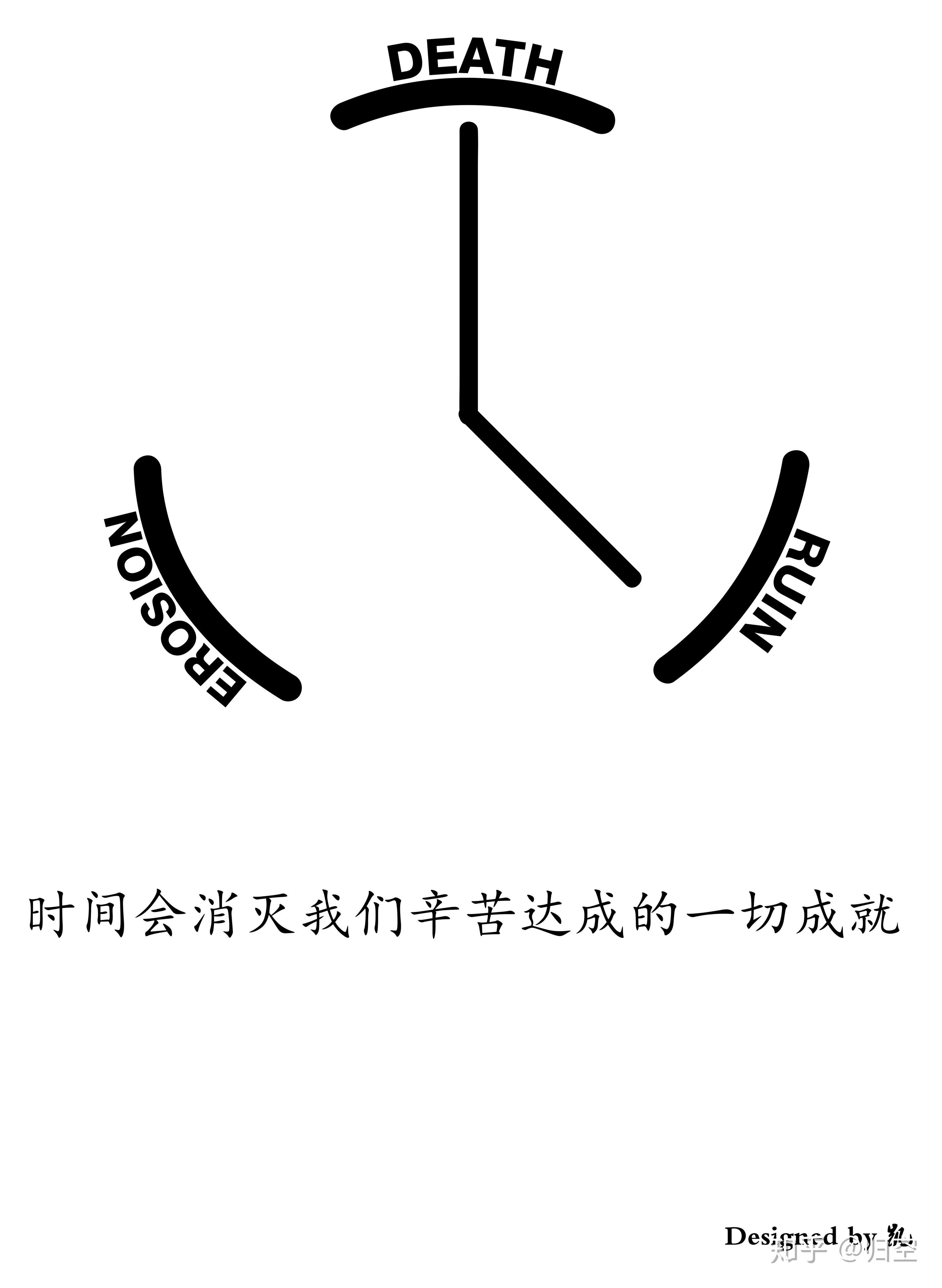 如何与世界相处 知乎