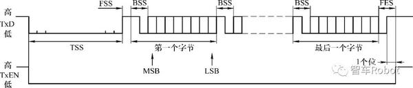 汽车FlexRay总线介绍(二) - 知乎