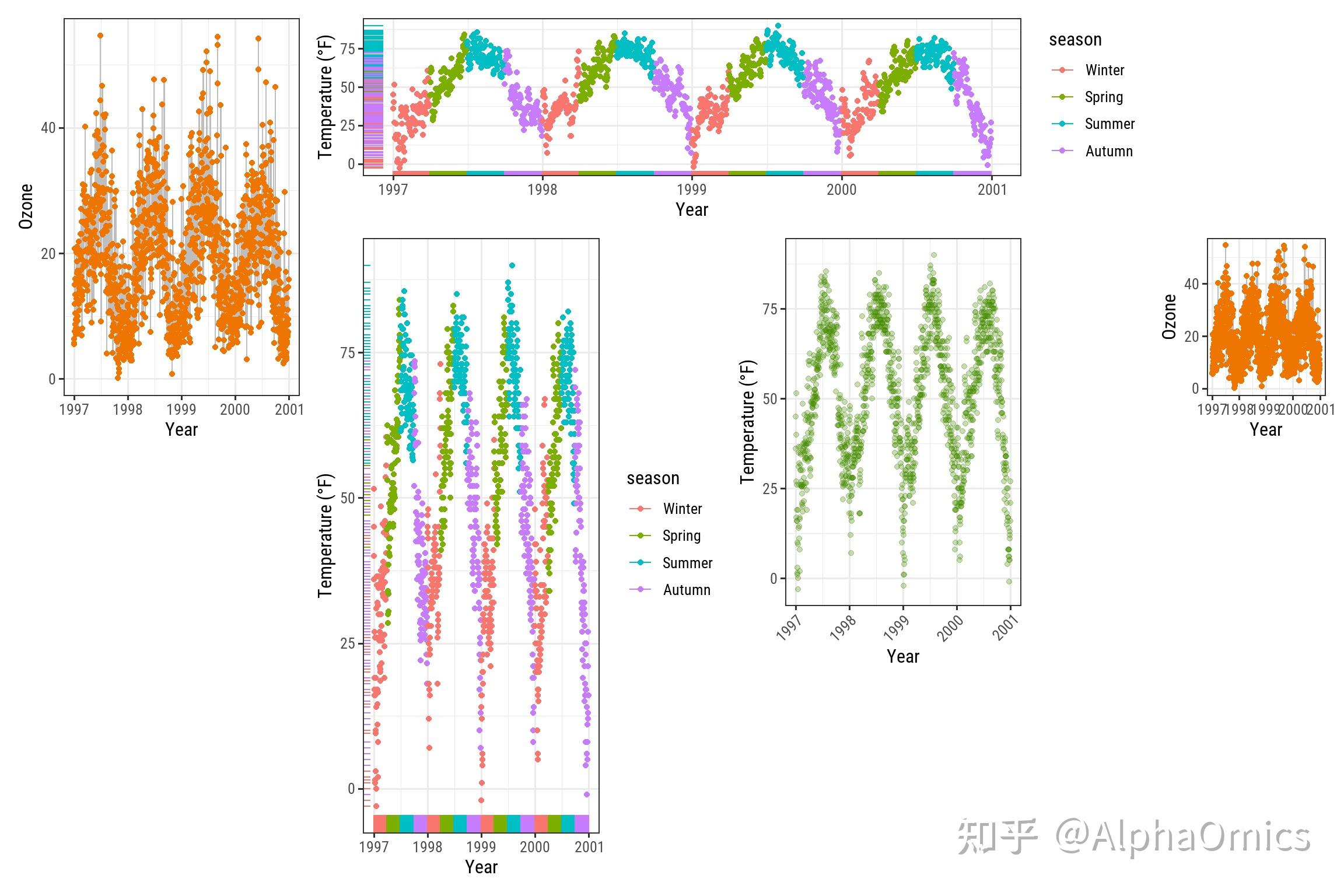 Ggplot2作图最全教程(中) 知乎