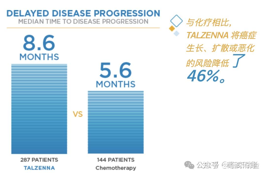阿斯利康第二代PARP1抑制剂AZD5305联合AZD9833治疗BRCA或PALB2突变的晚期乳腺癌患者 - 知乎