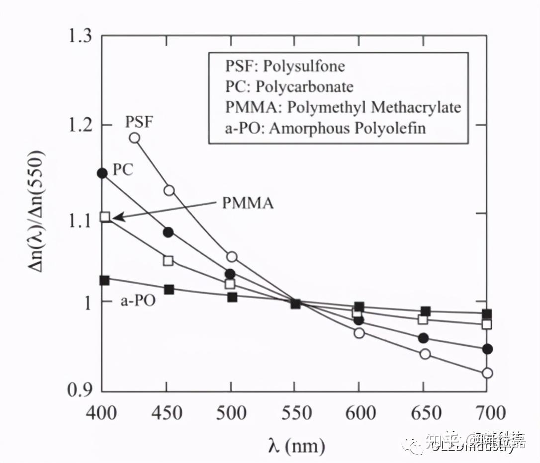 【干货】OLED偏光片技术总览 - 知乎