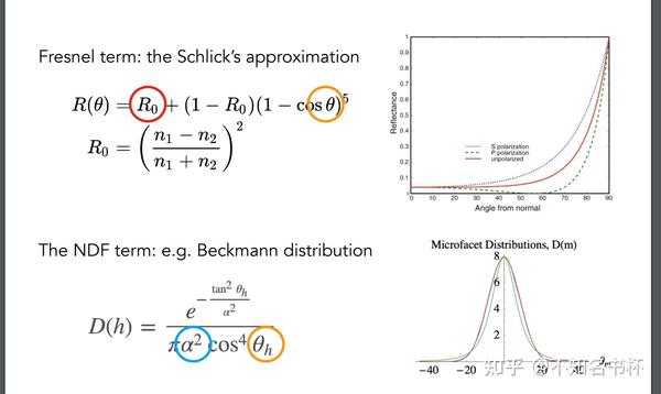 浅谈IBL(Image-based Lighting) - 知乎