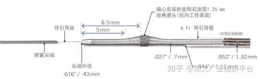 外周血管介入器械2——介绍3种外周动脉疾病介入治疗器械 - 知乎
