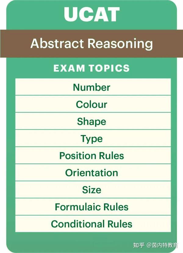 UCAT考试部分终极指南-建议收藏 - 知乎