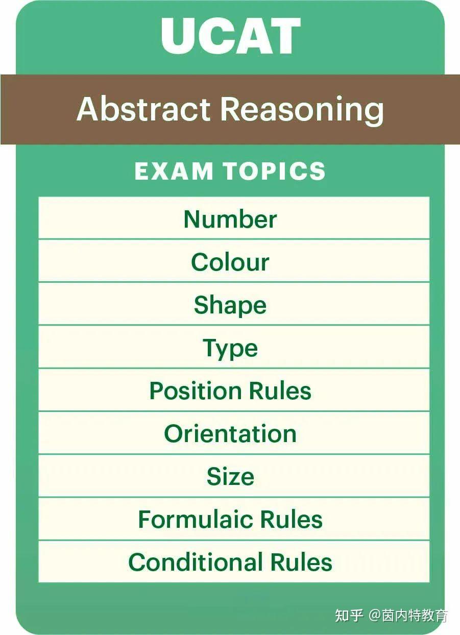 UCAT考试部分终极指南-建议收藏 - 知乎