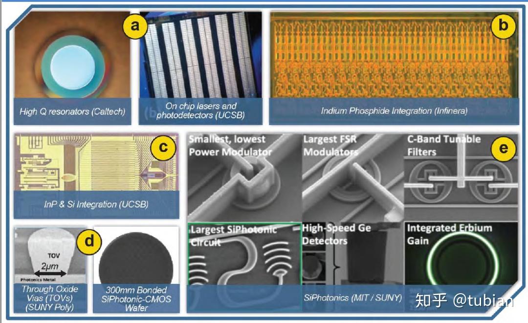 Y1D28—硅光工艺平台AIM Photonics - 知乎